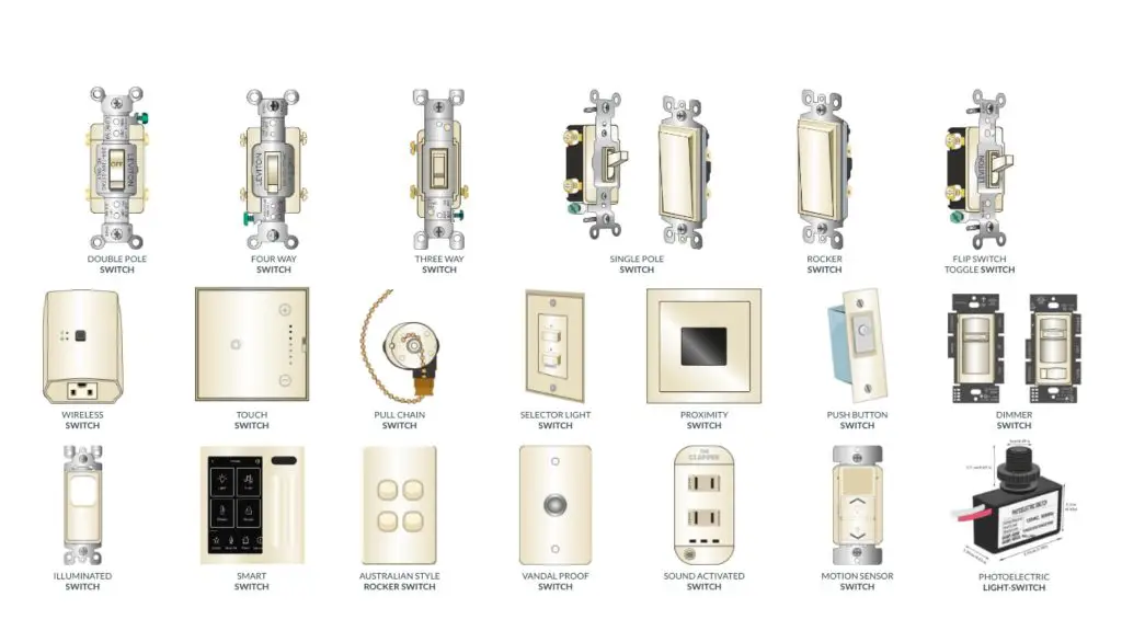 The Ultimate Guide to Testing a Light Switch with a Multimeter!