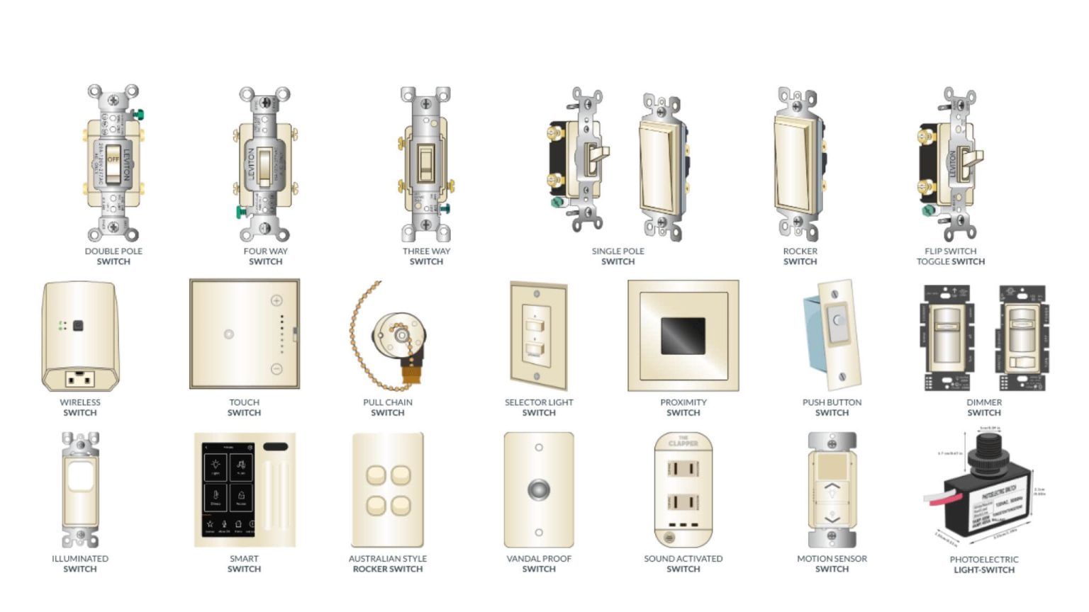 The Ultimate Guide to Testing a Light Switch with a Multimeter!