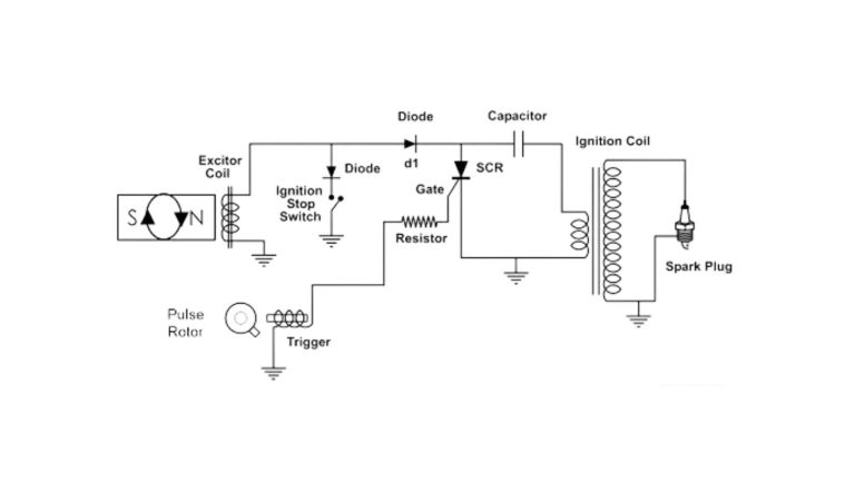 How to Test a CDI Box with a Multimeter: A Beginner’s Guide
